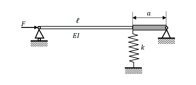Solved Find critical buckling load. Please note that the rod | Chegg.com