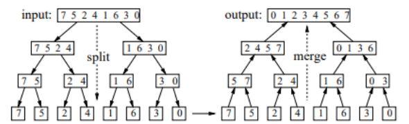 Solved Please see the figure below for the process of | Chegg.com