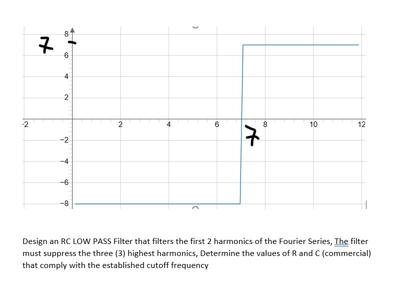 Solved Design an RC LOW PASS Filter that filters the first 2 | Chegg.com