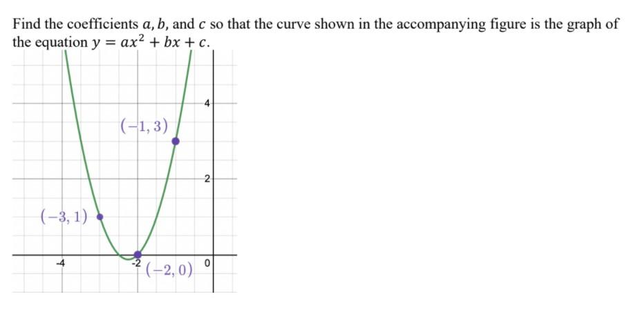 Solved Find the coefficients a, b, and c so that the curve | Chegg.com