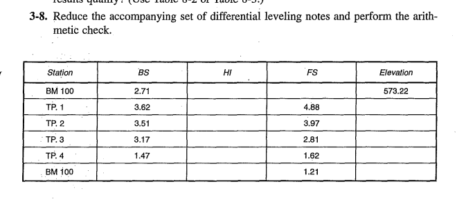 Solved 3-8. Reduce the accompanying set of differential | Chegg.com