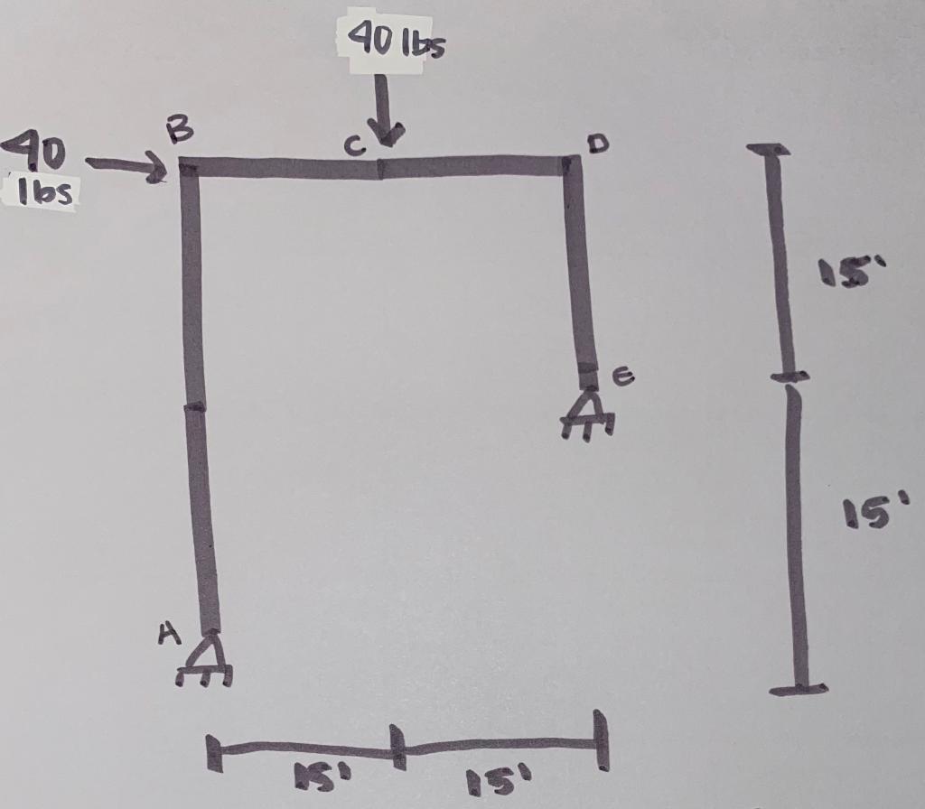 Solved Given the statically indeterminate frame, use the | Chegg.com