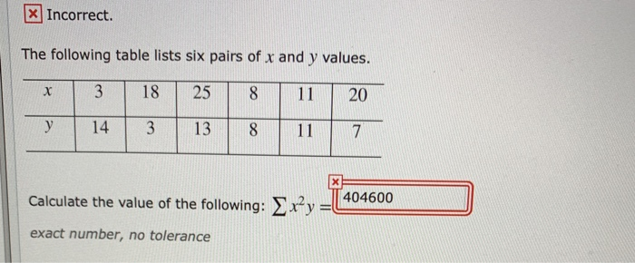 Solved Incorrect The following table lists six pairs of x | Chegg.com