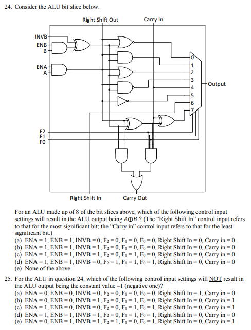 Solved 24. Consider the ALU bit slice below. Right Shift Out | Chegg.com