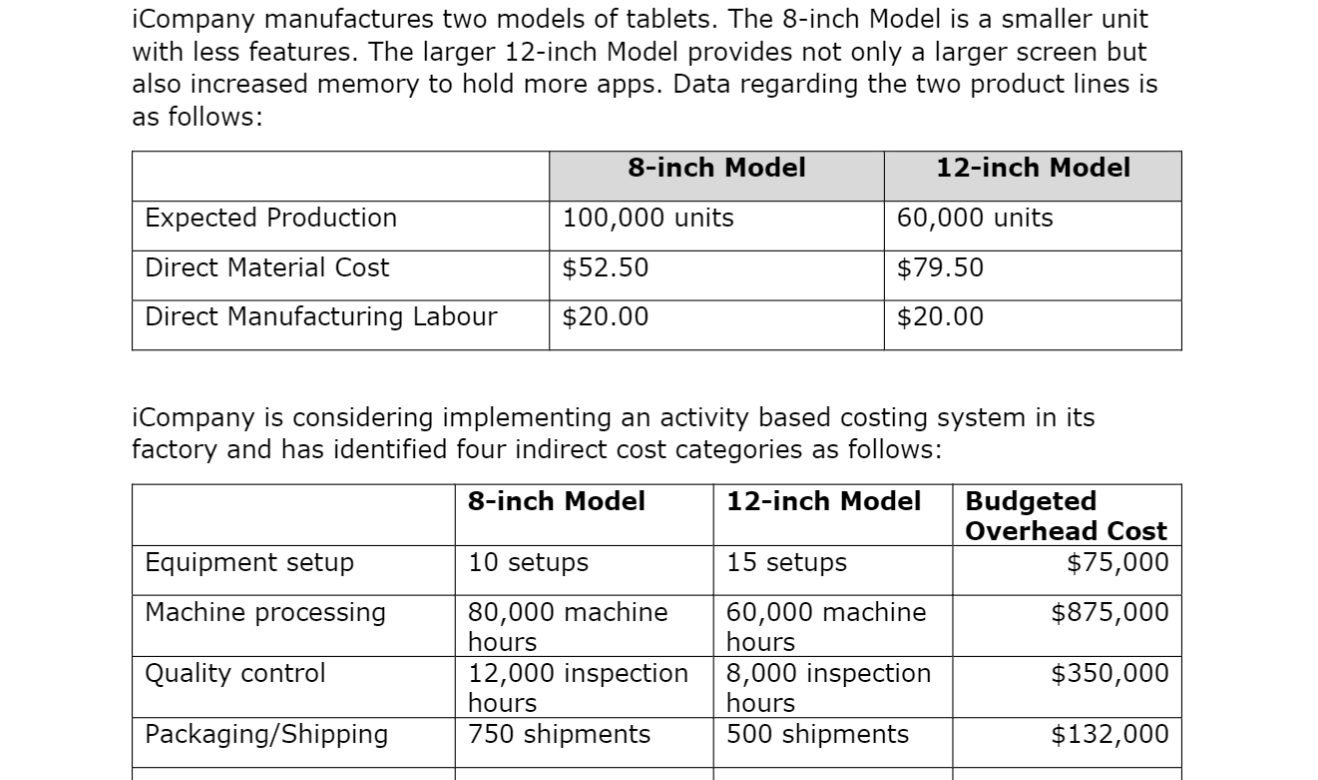 Solved iCompany manufactures two models of tablets. The | Chegg.com