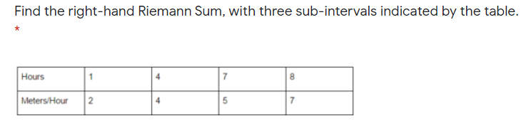Solved Find the right-hand Riemann Sum, with three | Chegg.com