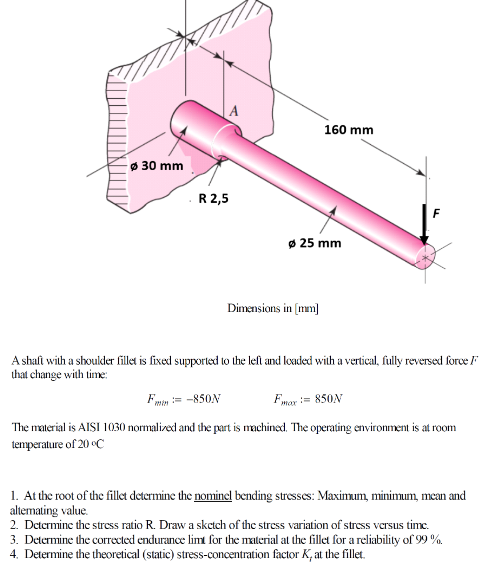 Solved Dimensions in [mm] A shalt with a shoulder fillet is | Chegg.com