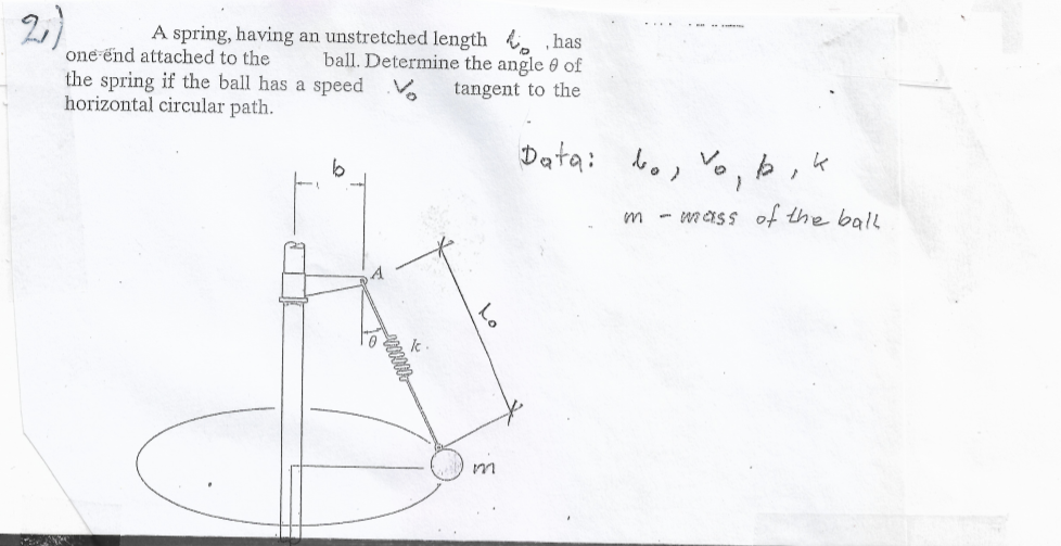 Solved A spring, having an unstretched length has one end | Chegg.com