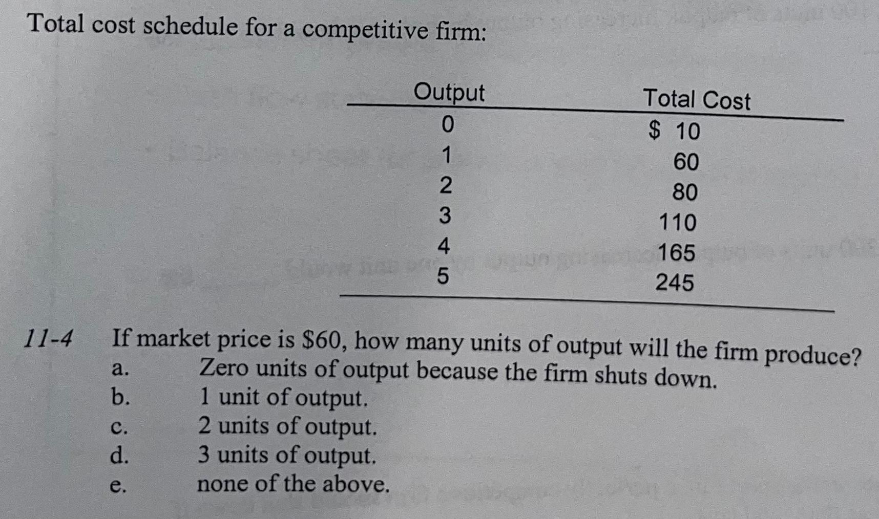 Solved Total cost schedule for a competitive firm: 11-4 If | Chegg.com