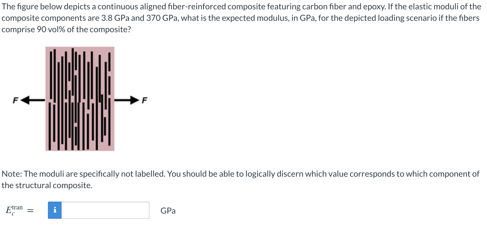Solved The figure below depicts a continuous aligned | Chegg.com