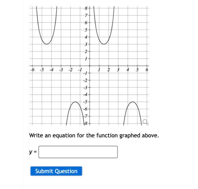 Solved Write an equation for the function graphed above. | Chegg.com
