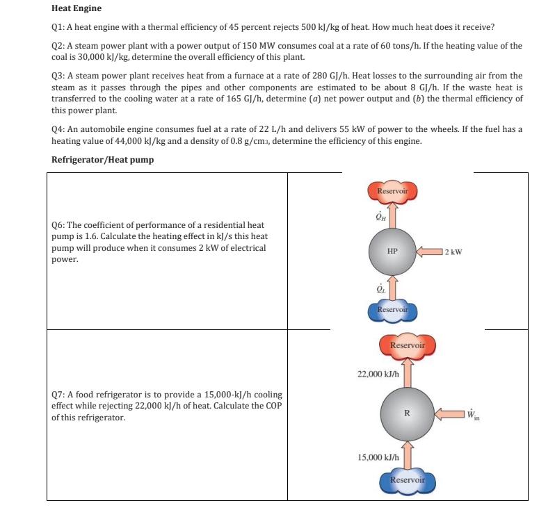 Solved Heat Engine Q1: A heat engine with a thermal | Chegg.com