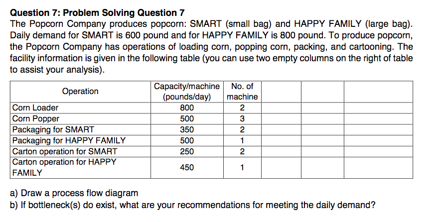 Solved Question 7: Problem Solving Question 7 The Popcorn | Chegg.com