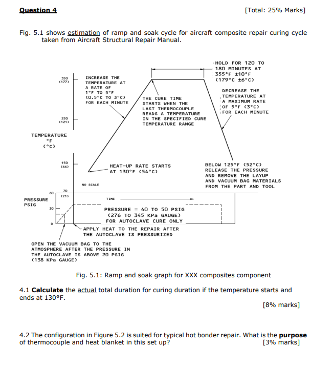 [Solved]: Question 4 Fig. 5.1 shows estimation of ramp an