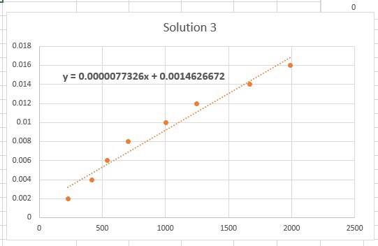 M of S208- moles of S208- Reacted reacted (this will | Chegg.com
