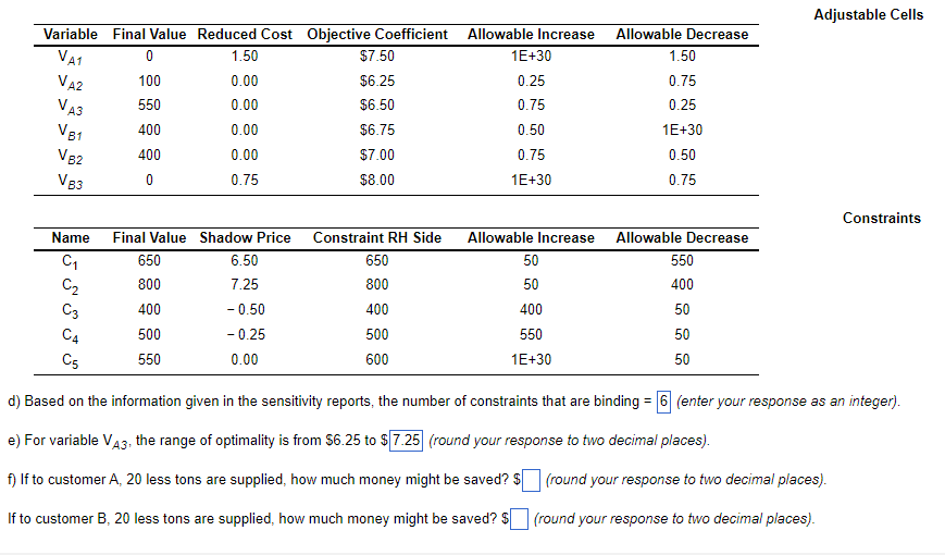 Solved d) Based on the information given in the sensitivity | Chegg.com