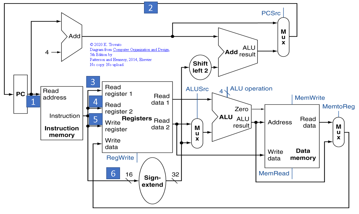 Solved Assume memory location 0x4000 holds instruction | Chegg.com