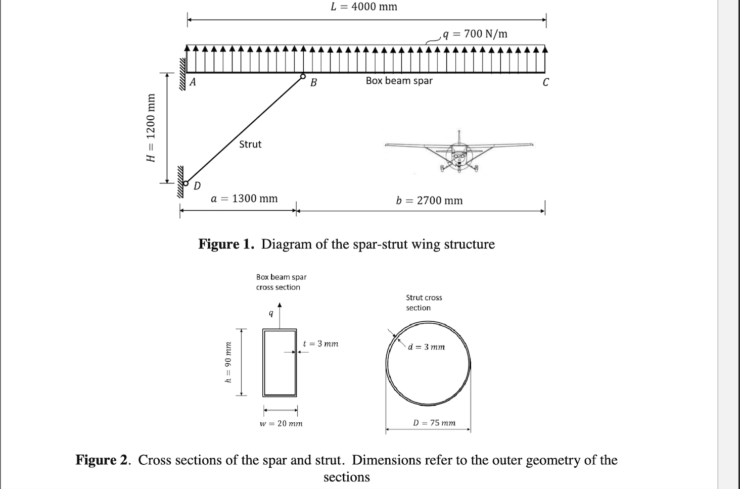 Solved Figure 1 shows the geometry of the spar-strut system | Chegg.com