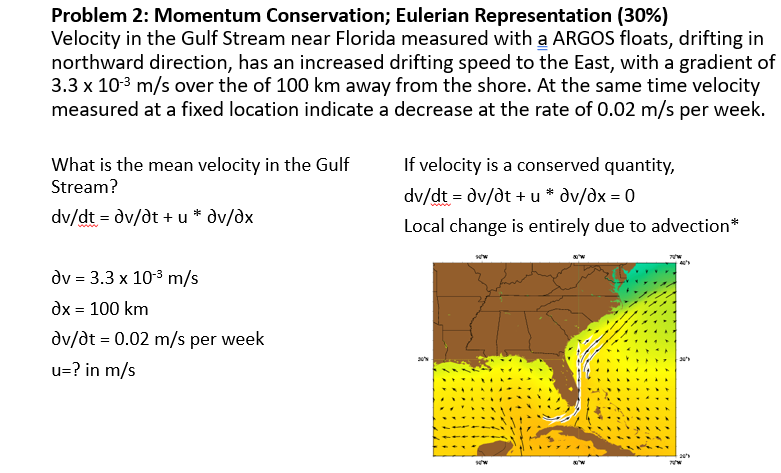 Solved Problem 2: Momentum Conservation; Eulerian | Chegg.com