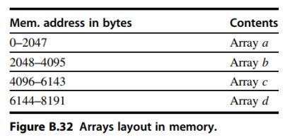 Solved We want to observe the following calculation: 𝑑𝑖 = | Chegg.com