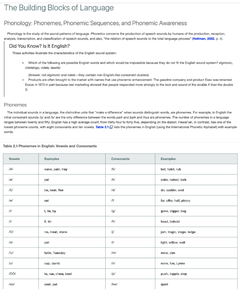 Solved 2 Language Structure and Use Learning Outcomes After | Chegg.com ...