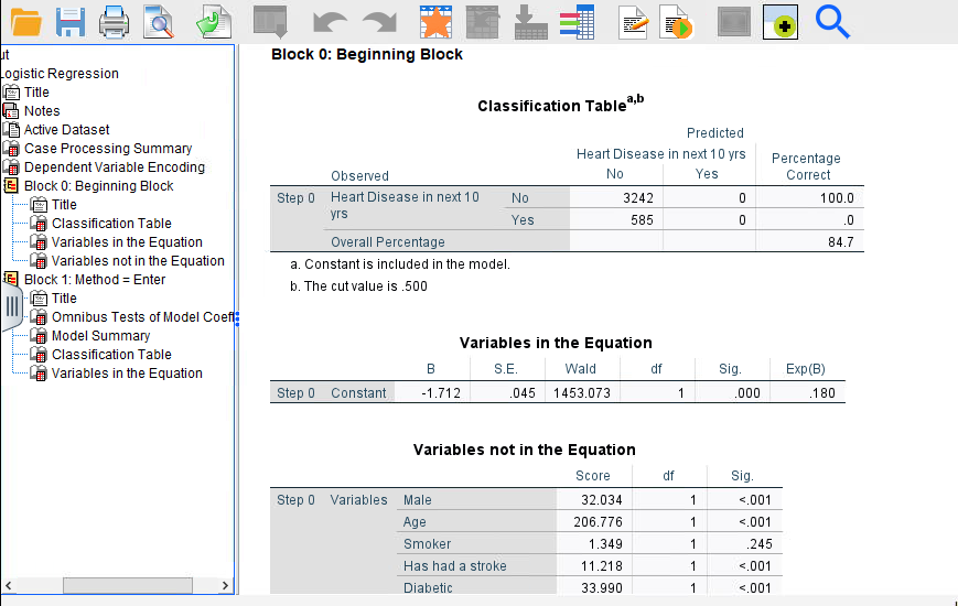 Block 0: Beginning Block Classification Table ea,b | Chegg.com