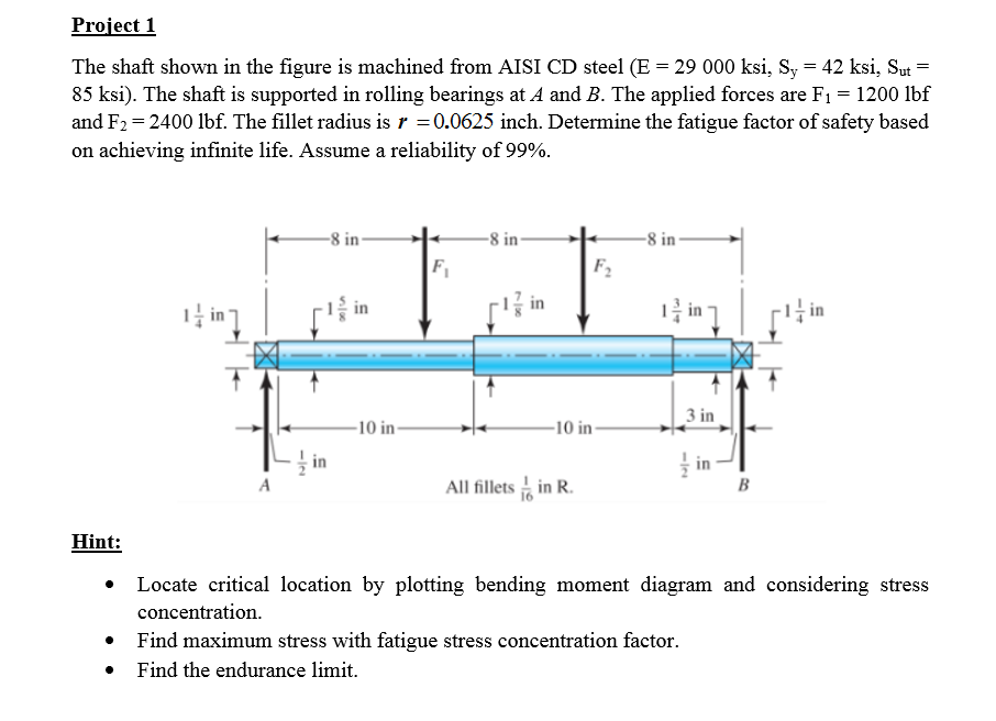 Solved The shaft shown in the figure is machined from AISI | Chegg.com