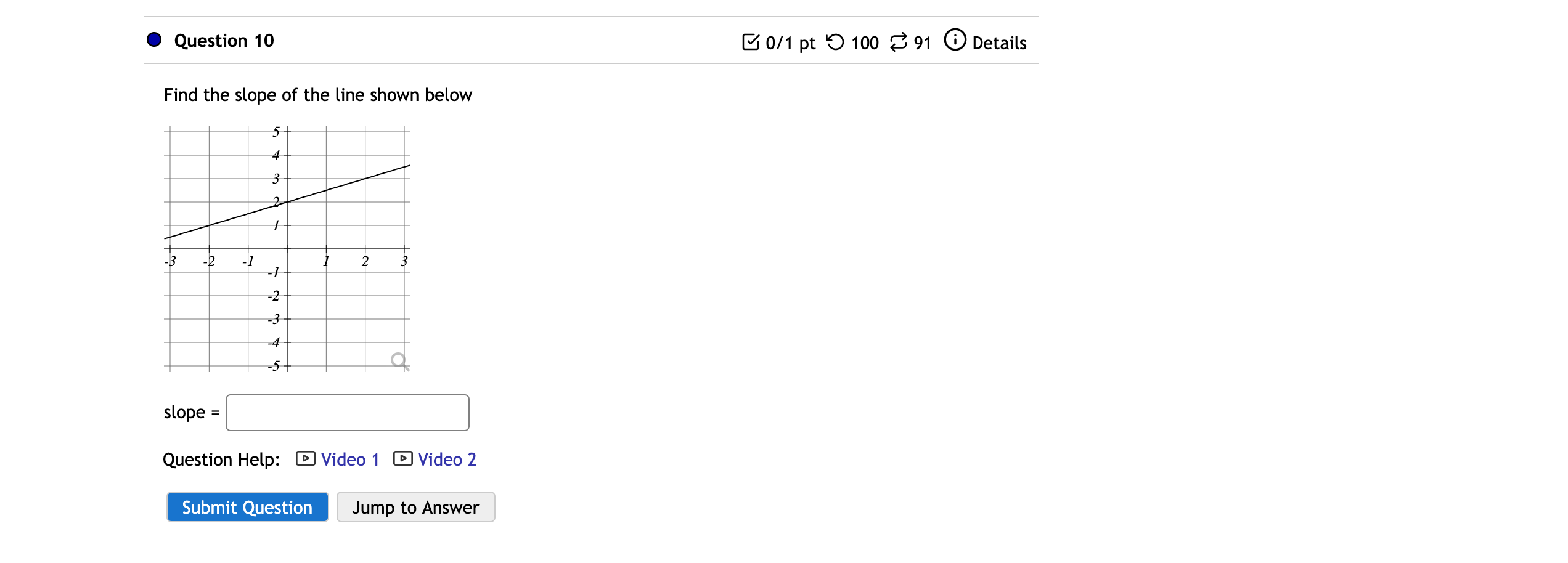 Solved Question 10 B0/1 pt 5 10091 Details Find the slope of | Chegg.com