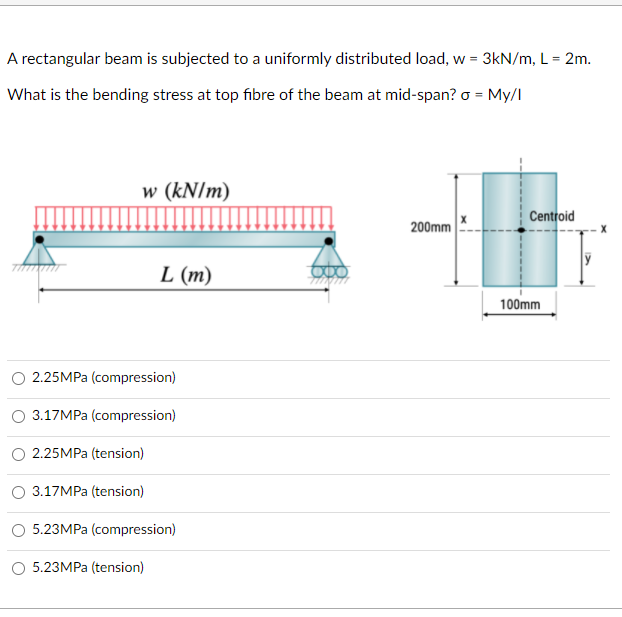 Solved A rectangular beam is subjected to a uniformly | Chegg.com