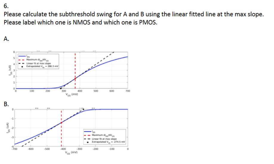Solved 6. Please calculate the subthreshold swing for A and | Chegg.com