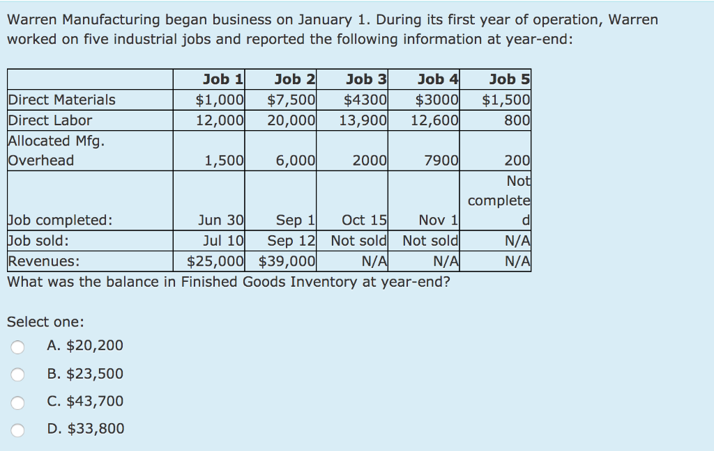 Solved Warren Manufacturing began business on January 1. | Chegg.com