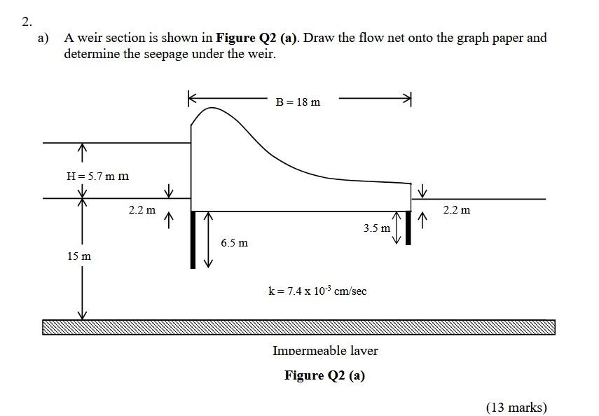 Solved 2. a) A weir section is shown in Figure Q2 (a). Draw | Chegg.com