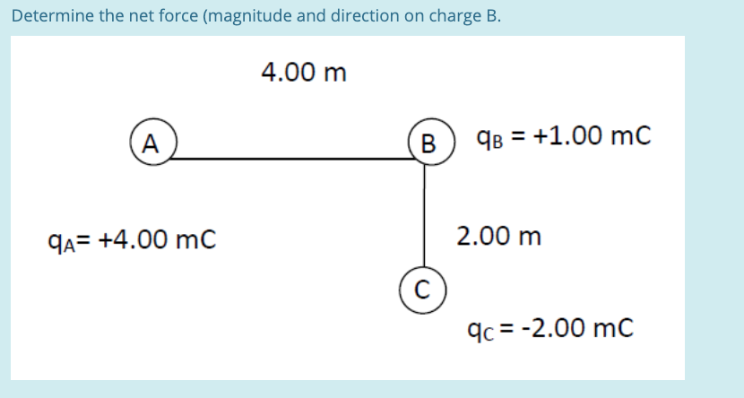 Solved Determine the net force (magnitude and direction on | Chegg.com