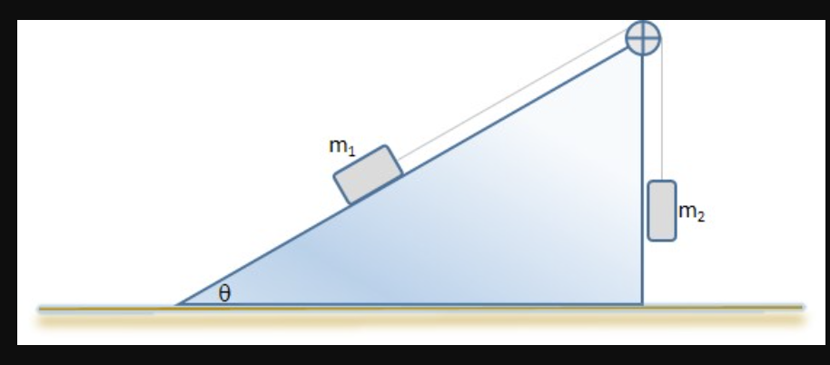 Solved The system shown in the following figure is in static | Chegg.com