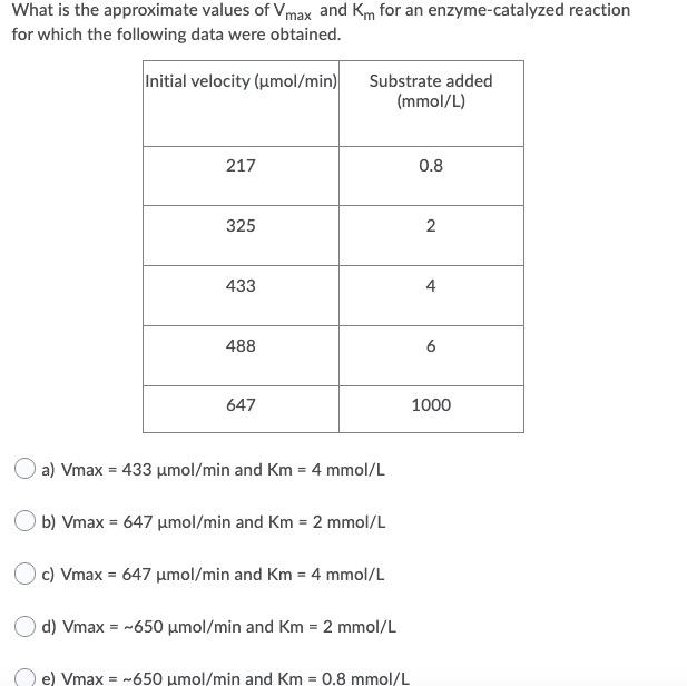 Solved What is the approximate values of Vmax and Km for an | Chegg.com