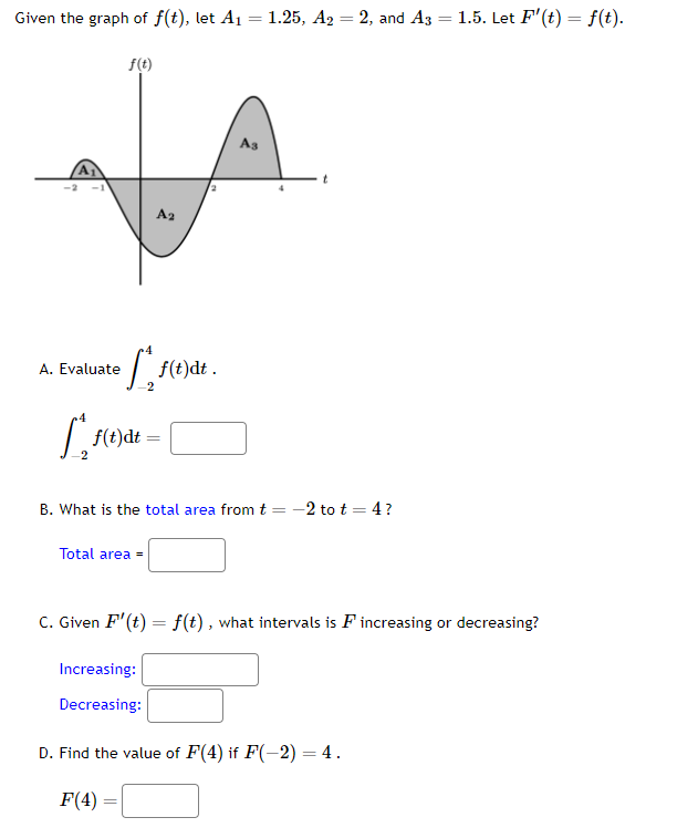Solved Given the graph of f(t), let A1=1.25,A2=2, and | Chegg.com