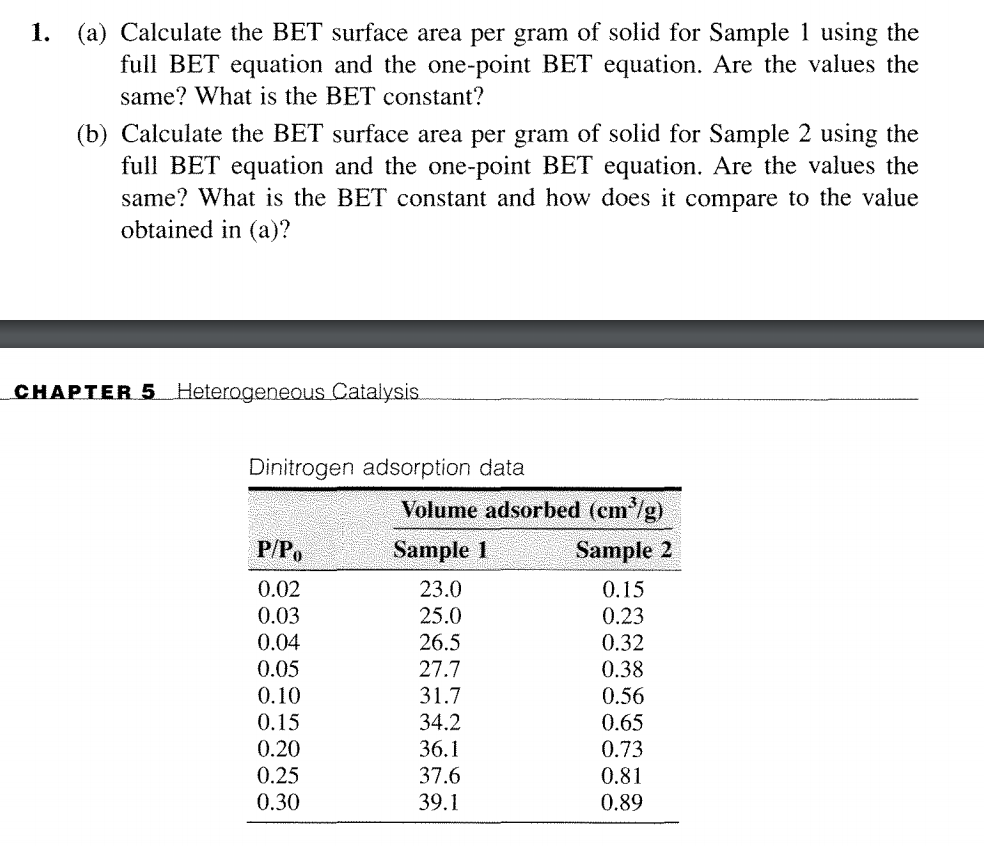 1. (a) Calculate the BET surface area per gram of | Chegg.com