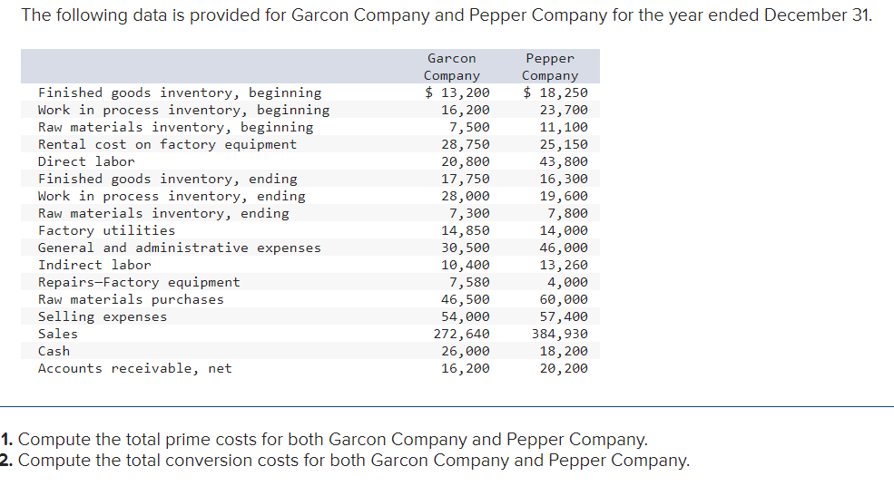 Solved The following data is provided for Garcon Company and | Chegg.com