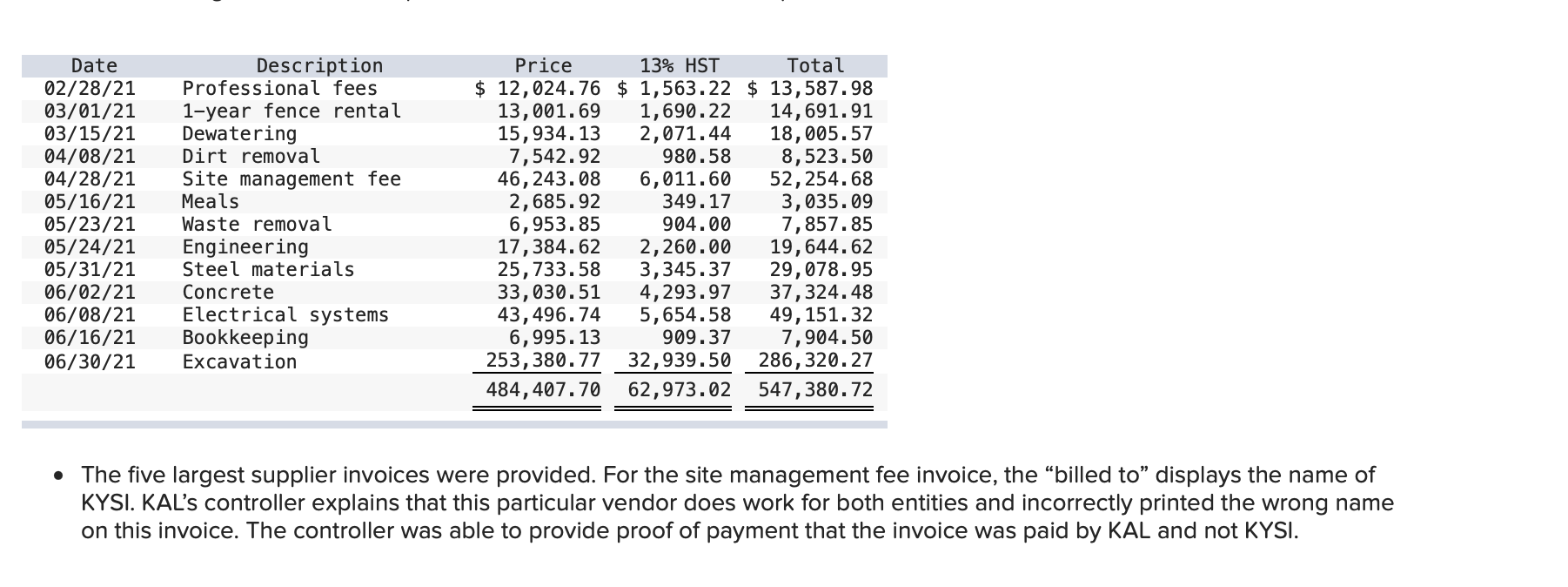 You are an Examiner for the Refund Integrity Program | Chegg.com