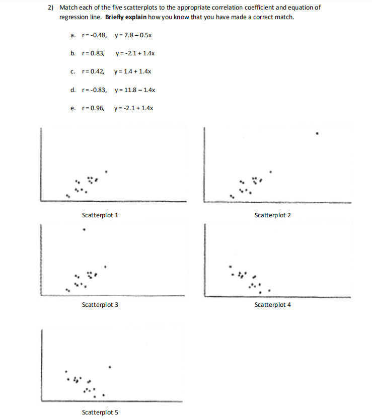 Solved 2) Match each of the five scatterplots to the | Chegg.com
