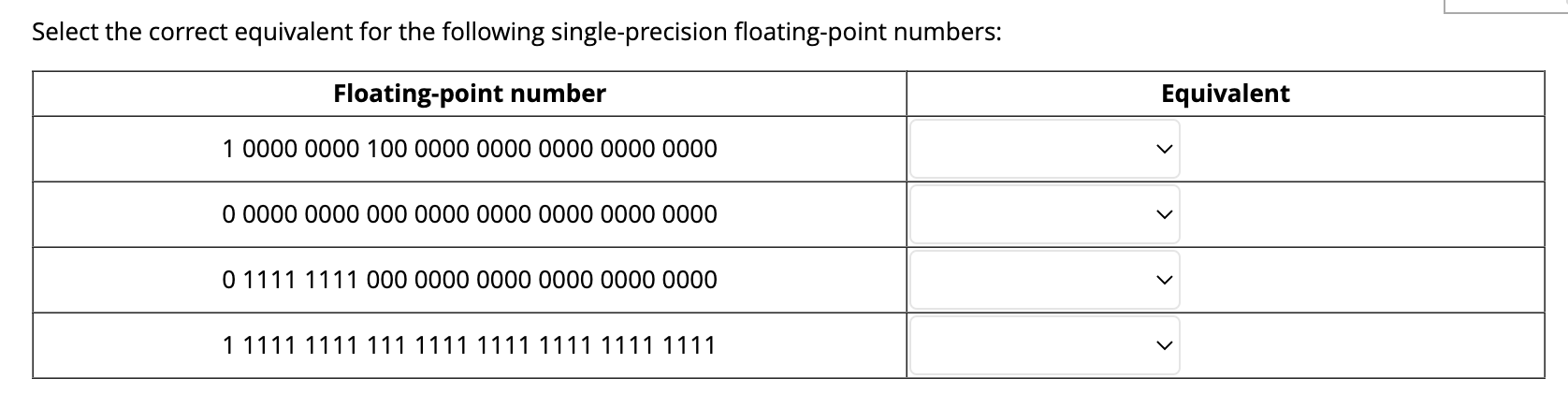 Solved 0.0 NaN Denormal number +infinity - infinity -0.5 | Chegg.com