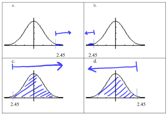Solved 1. a) The area to the left of the z score | Chegg.com