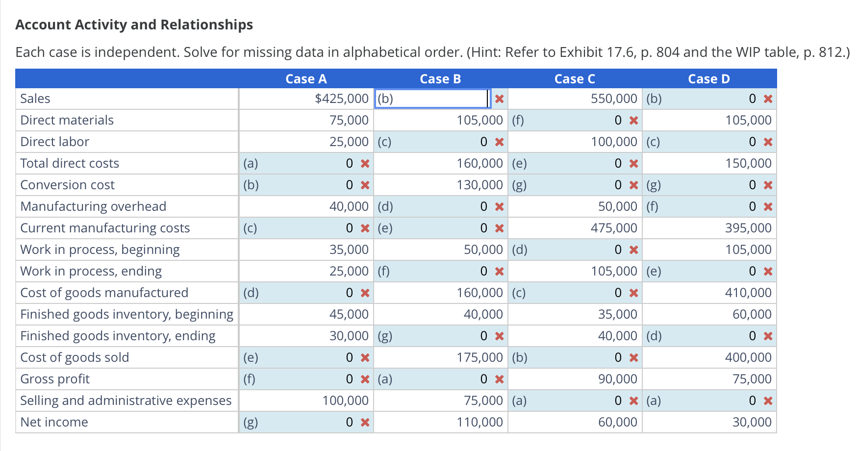 Solved Account Activity and Relationships Each case is | Chegg.com