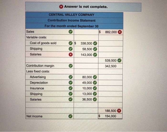 Solved Problem 6-11 Cost Behaviour, Analysis of Mixed Costs, | Chegg.com