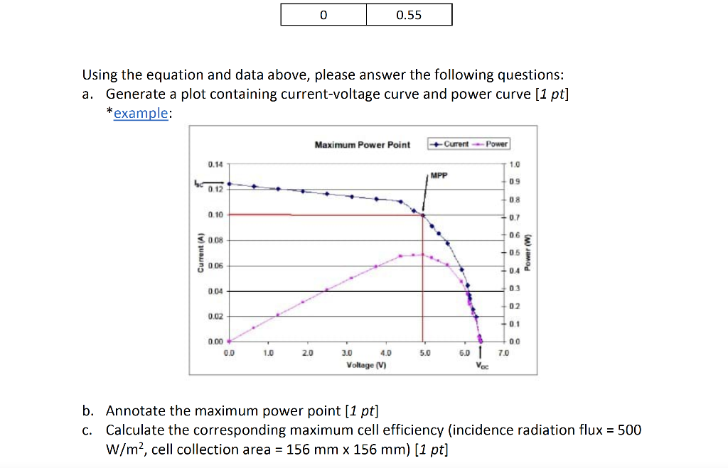 Solved 2. Maximum power output determines the maximum solar | Chegg.com