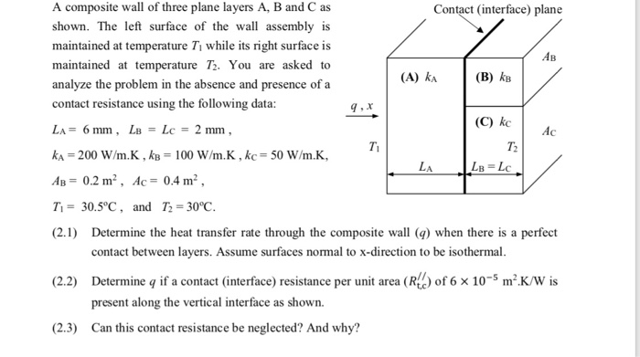 Solved A composite wall of three plane layers A, B and C as | Chegg.com