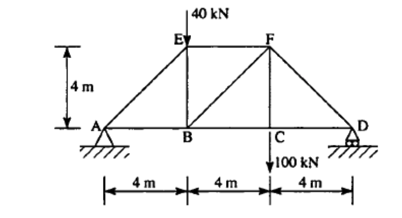 Solved Consider the following simply supported truss (A is a | Chegg.com