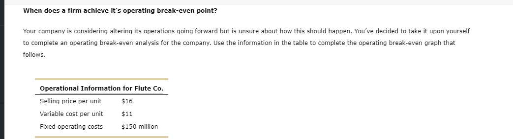 Solved When does a firm achieve it's operating break-even | Chegg.com