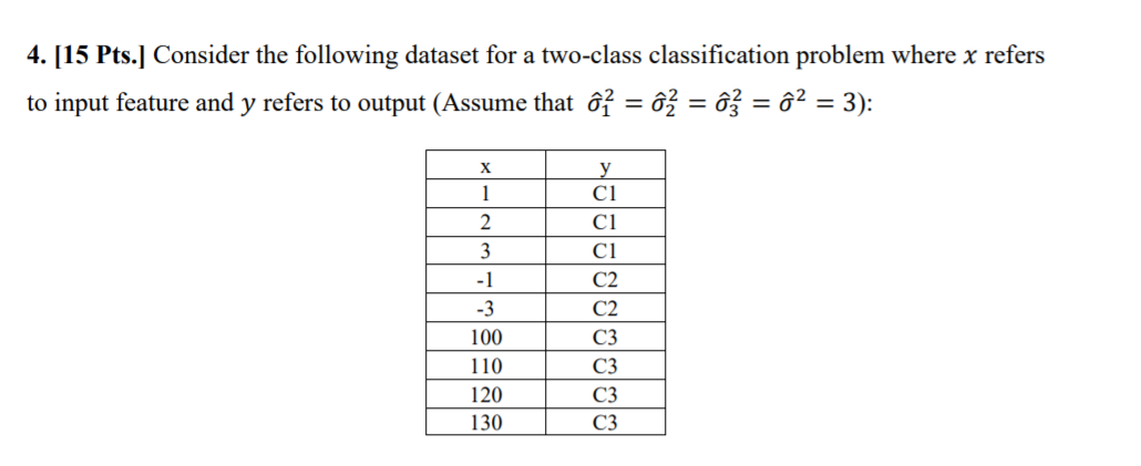 4. [15 Pts.] Consider the following dataset for a | Chegg.com
