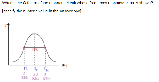Solved What is the Q factor of the resonant circuit whose | Chegg.com
